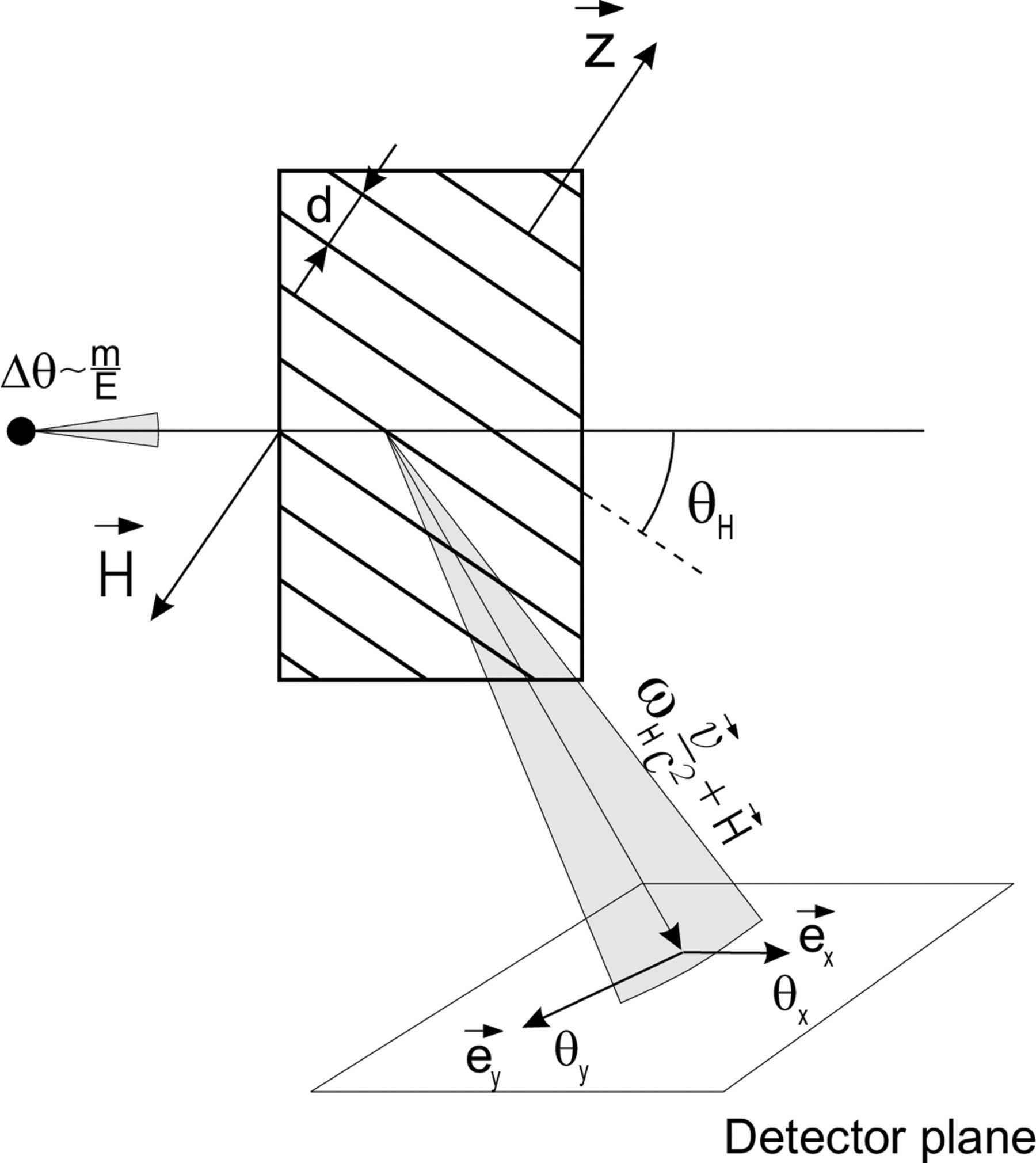 (IUCr) - Anomalous scattering method in crystallography on the basis of ...