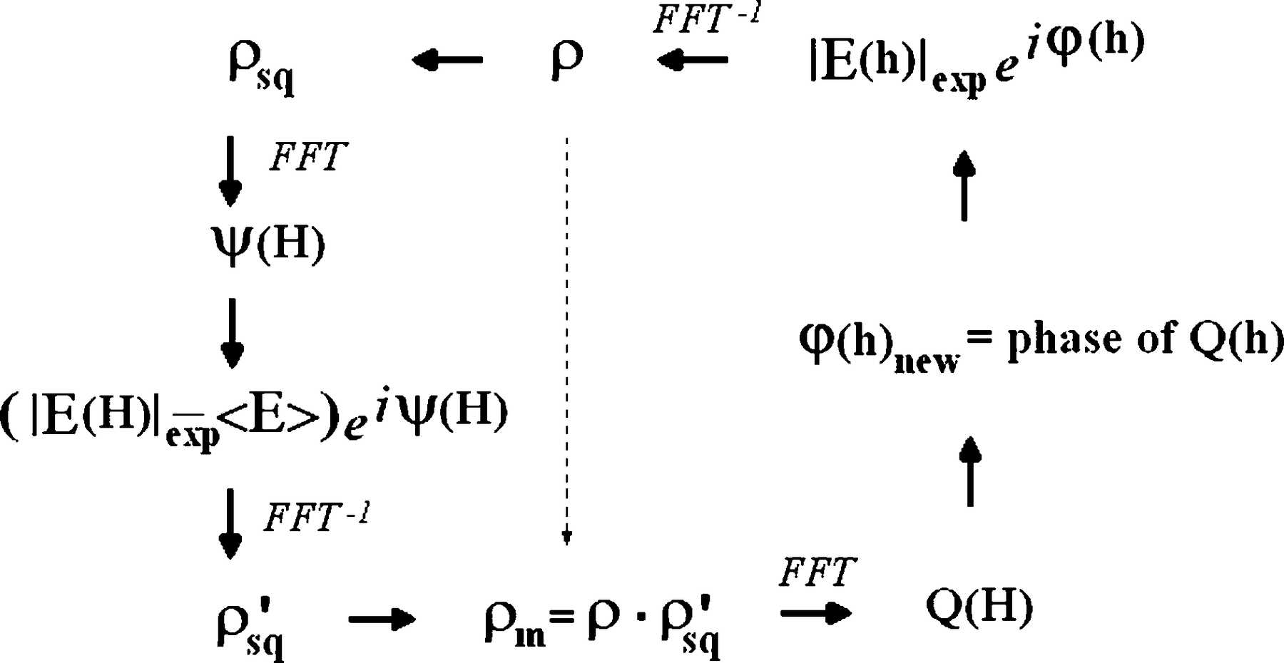 (IUCr) - A direct phasing method based on the origin-free modulus sum ...
