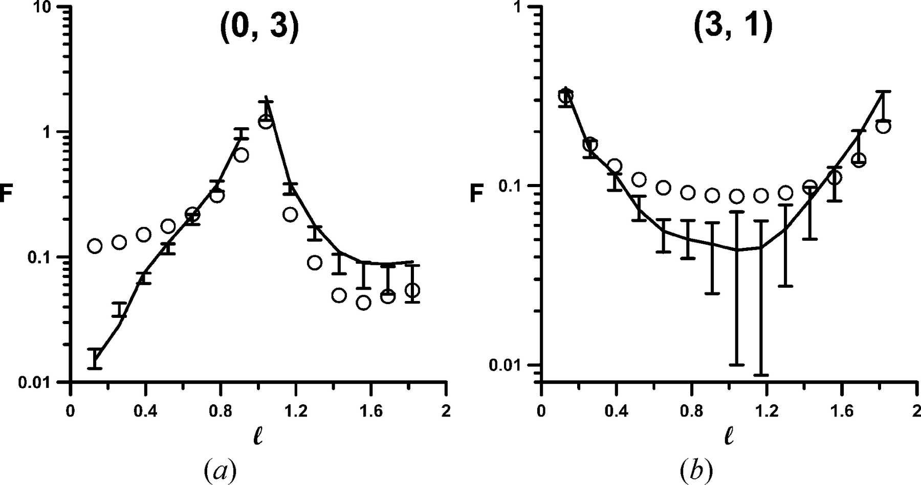 (IUCr) - Phase and amplitude recovery and diffraction image generation ...