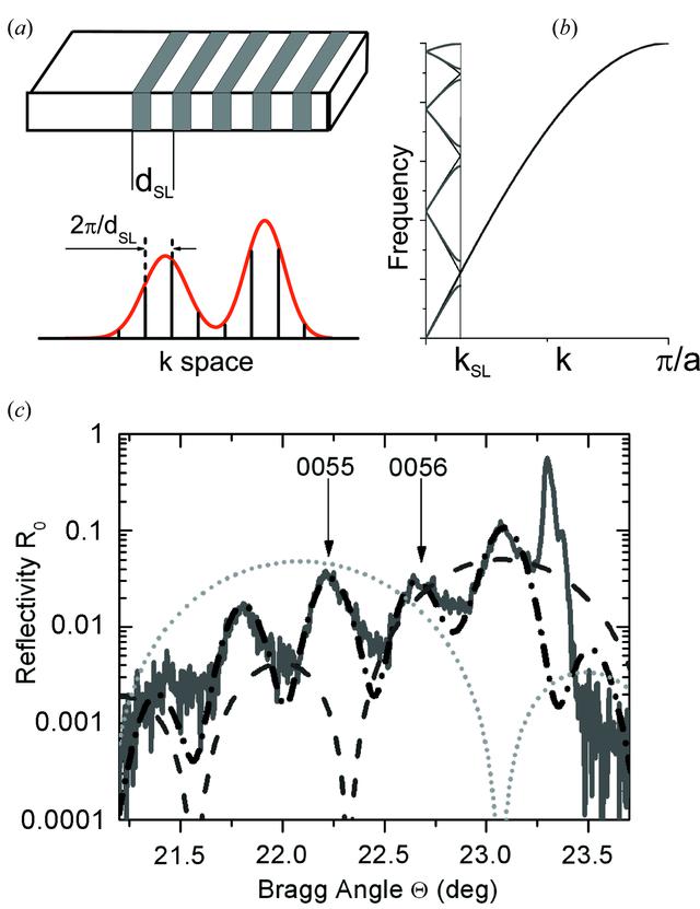 (IUCr) Photoinduced structural dynamics of polar solids studied by ...
