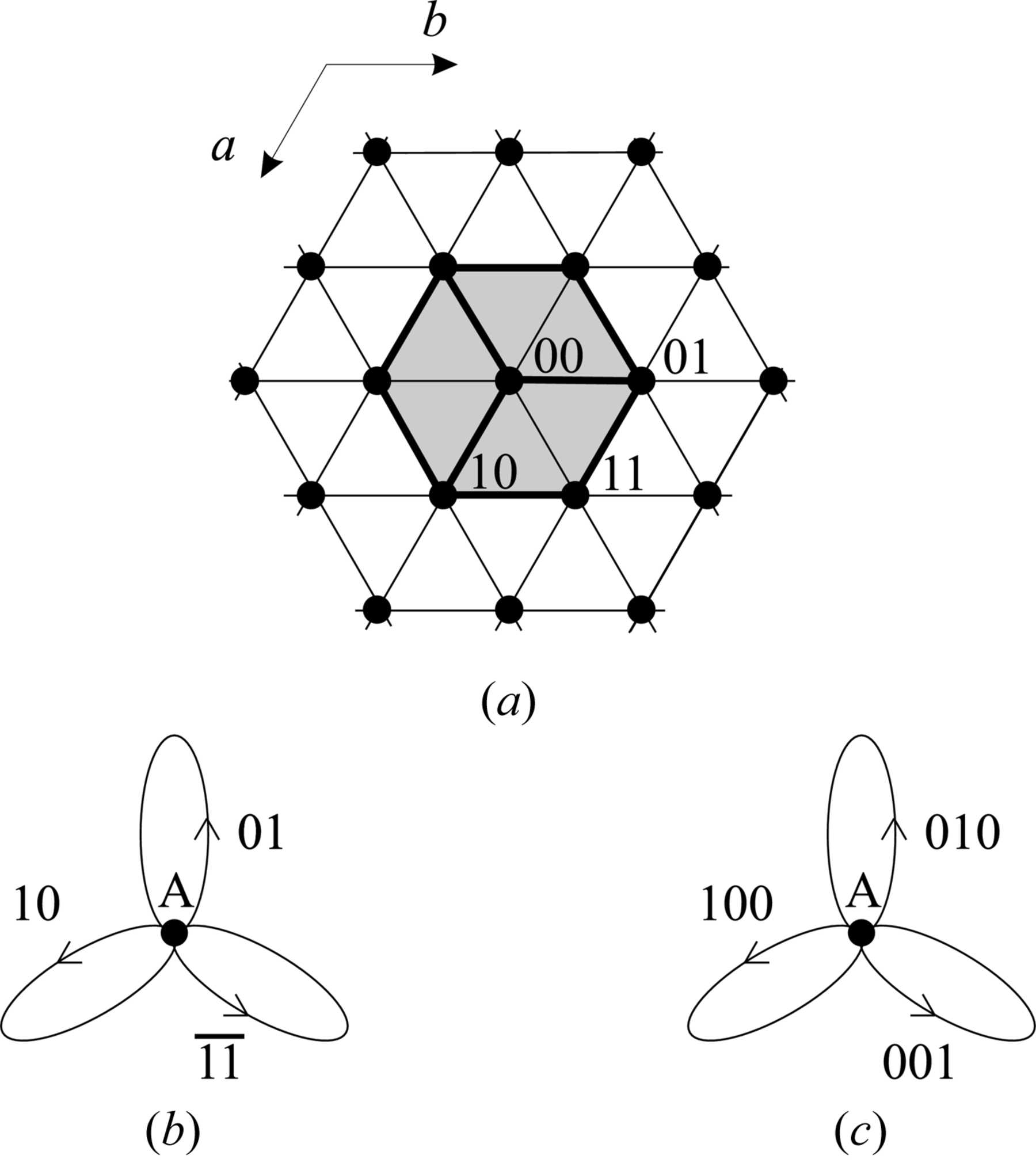 (IUCr) - Euclidian embeddings of periodic nets: definition of a ...