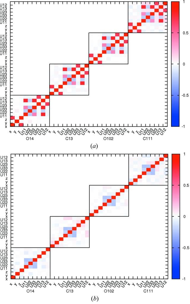 (IUCr) - Linear transformations of variance/covariance matrices