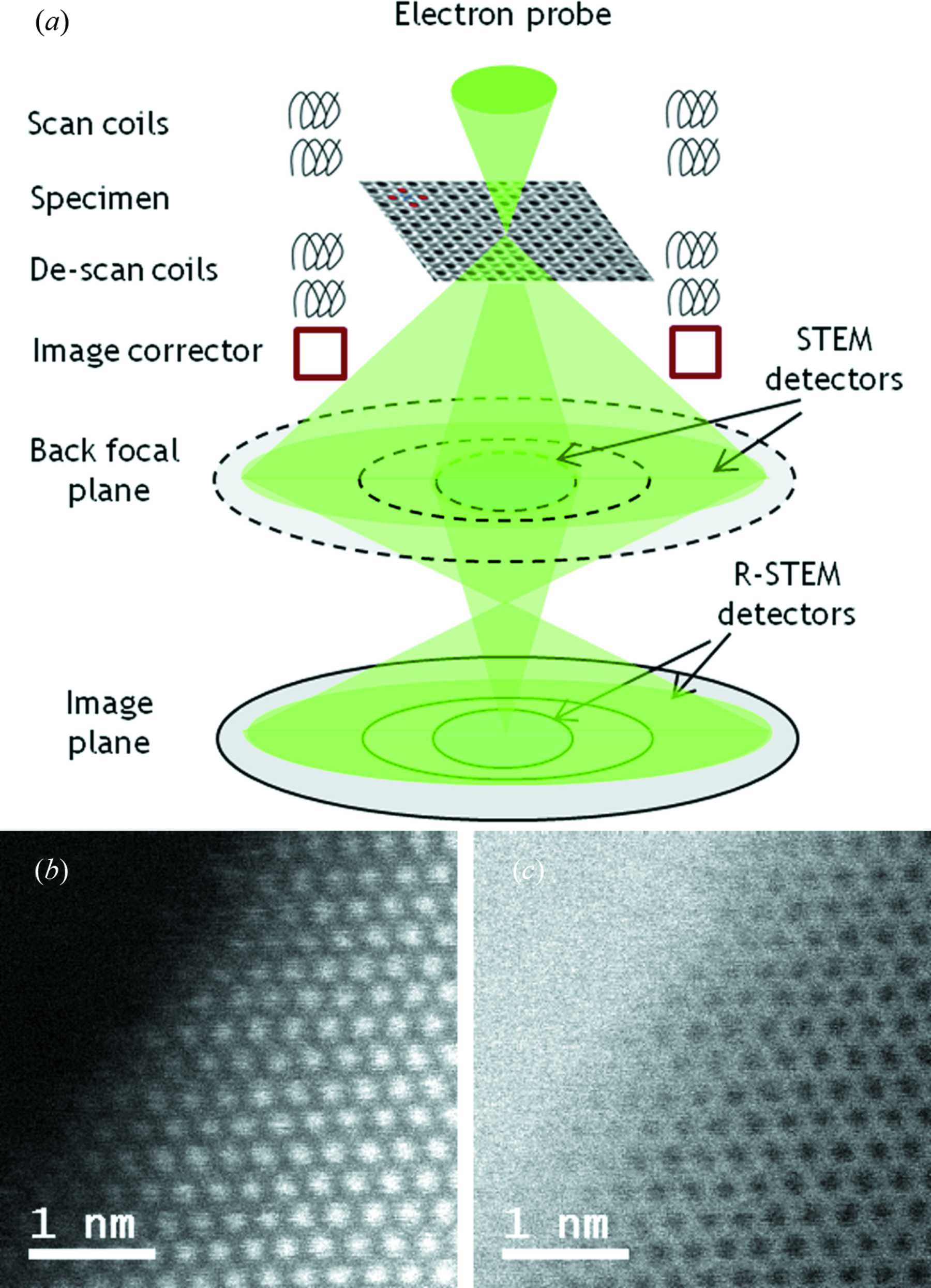 (IUCr) - Atomic resolution imaging using the real-space distribution of ...