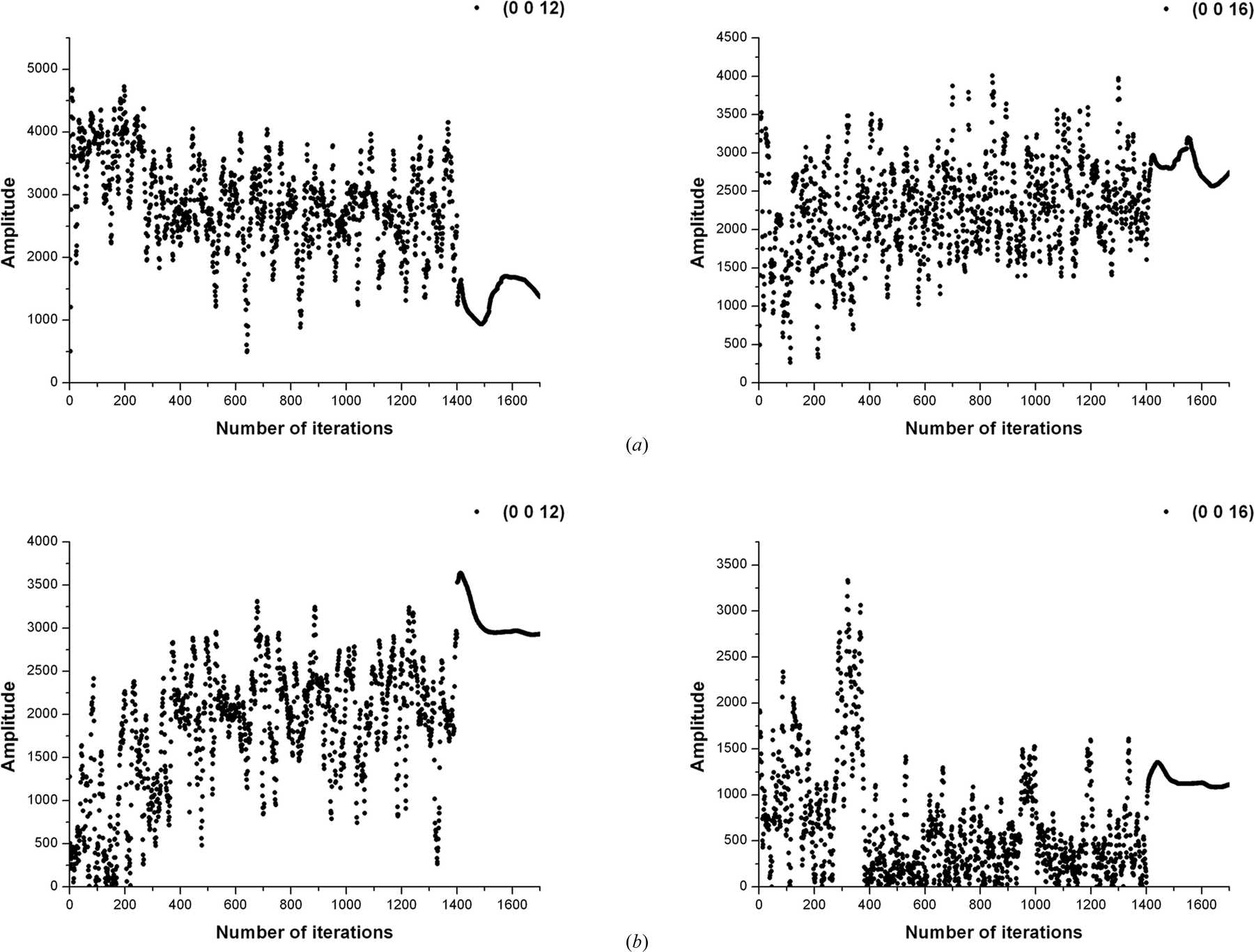 Iucr Phase Retrieval In Protein Crystallography 