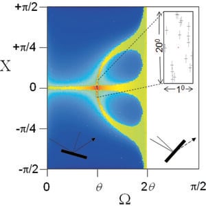 (IUCr) A new theory for X-ray diffraction