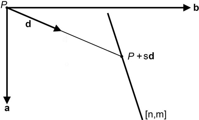 (IUCr) Scanning of two-dimensional space groups (IUCr) Scanning of two-dimensional space groups