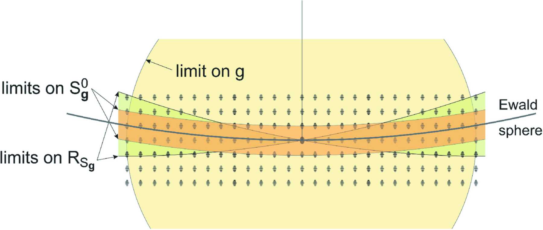 (IUCr) Structure refinement using precession electron diffraction ...