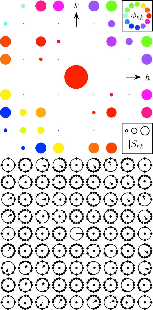 (IUCr) Diaphony, a measure of uniform distribution, and the Patterson ...
