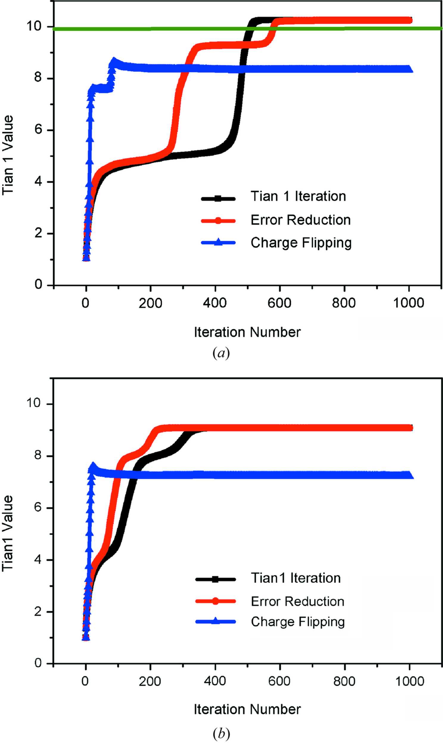 (IUCr) Image definition evaluation functions for X-ray crystallography ...