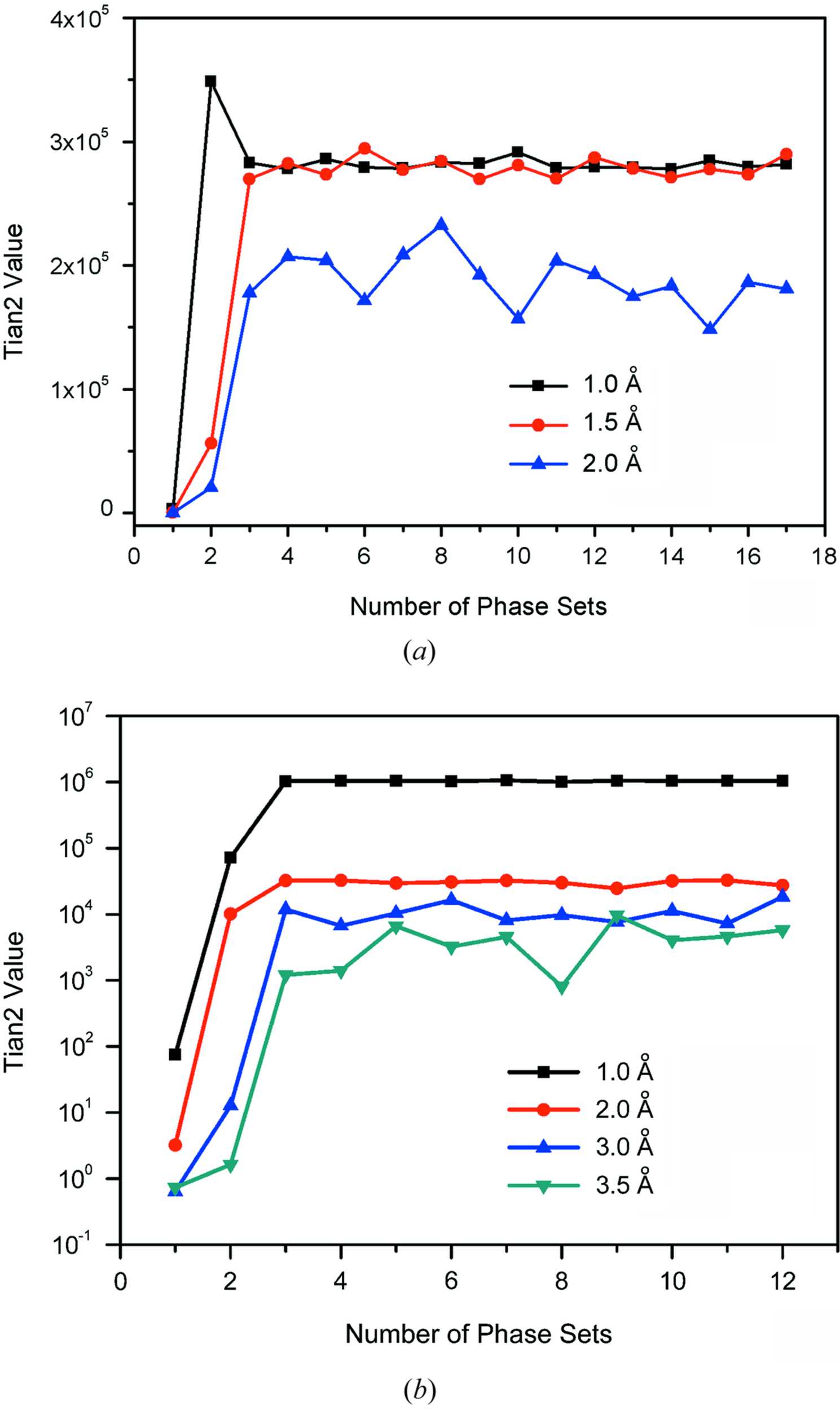 (IUCr) Image definition evaluation functions for X-ray crystallography ...