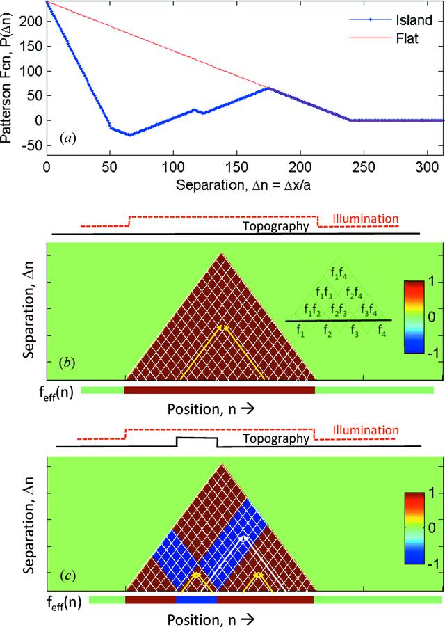 (IUCr) Direct recovery of interfacial topography from coherent X-ray ...