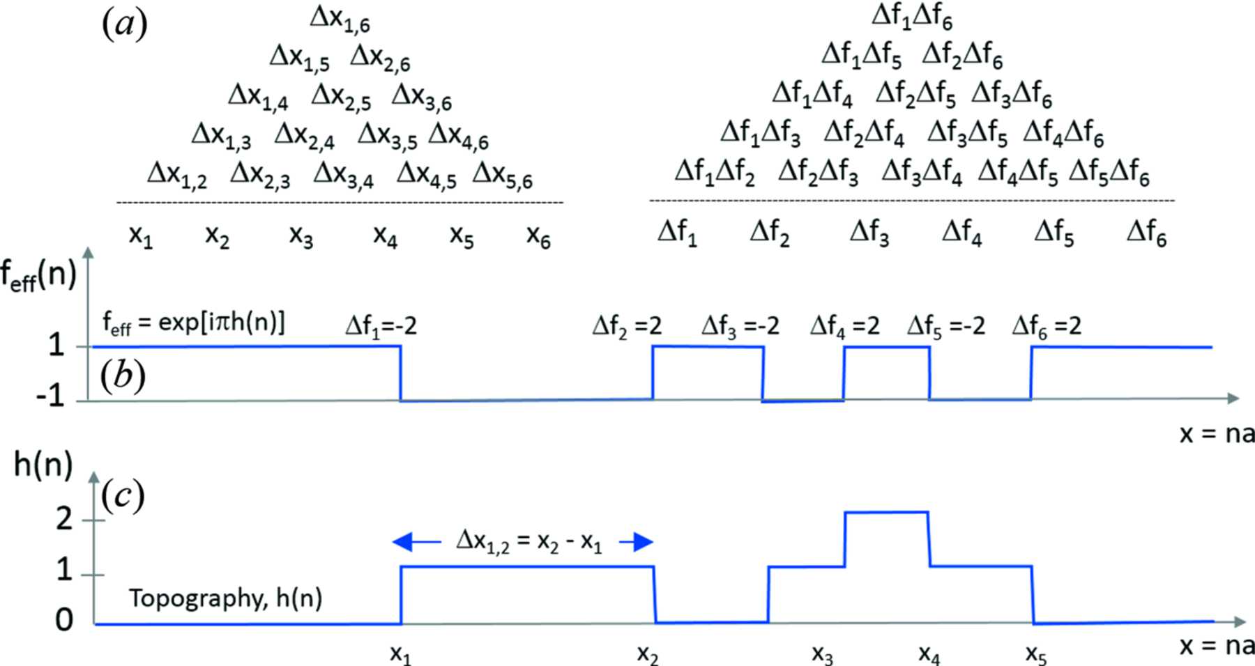 (IUCr) Direct recovery of interfacial topography from coherent X-ray ...