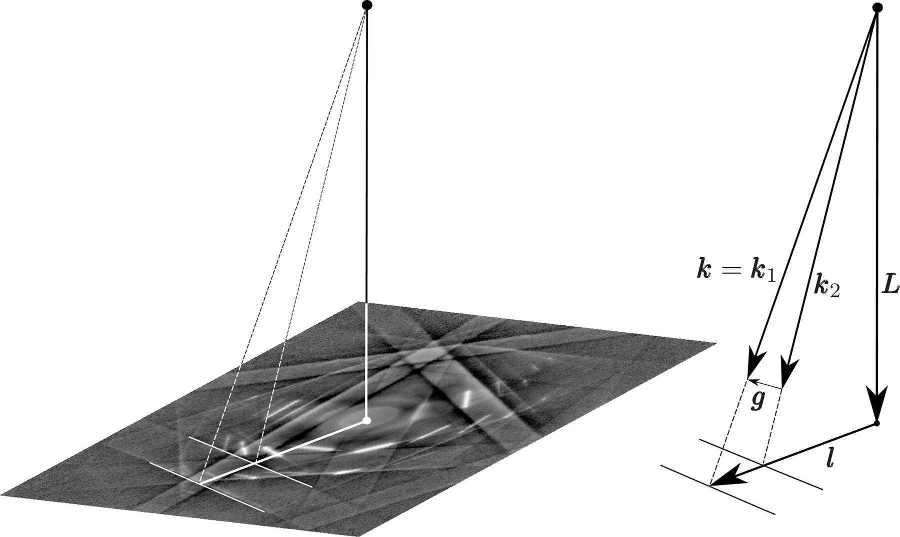 Iucr Indexing Of Diffraction Patterns For Determination Of Crystal Orientations