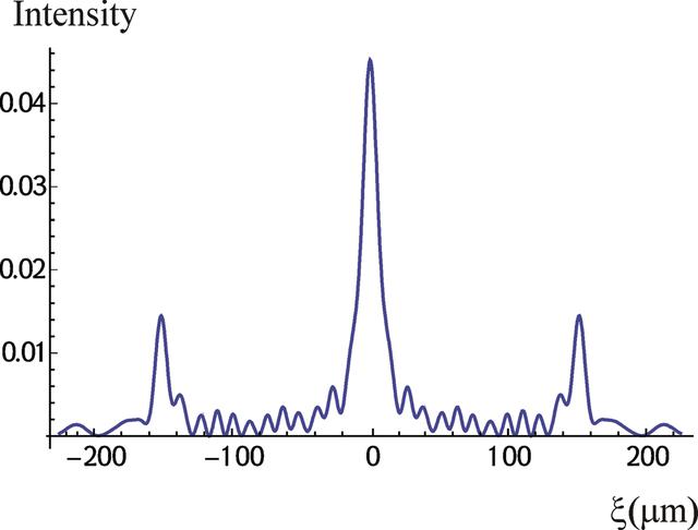 (IUCr) X-ray dynamical diffraction Talbot effect behind a crystal in ...