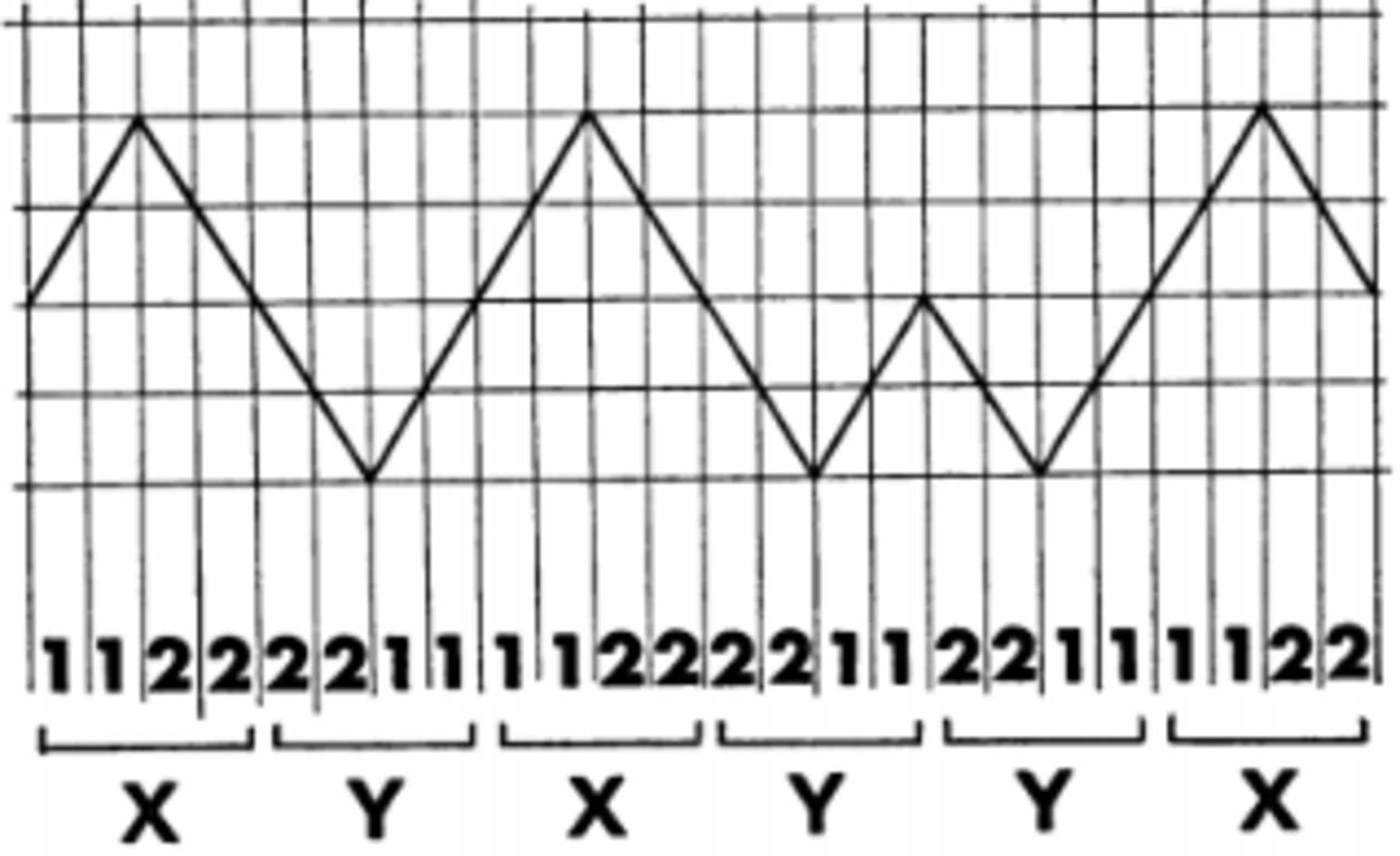(IUCr) Diffraction enhancement of symmetry and modular structures