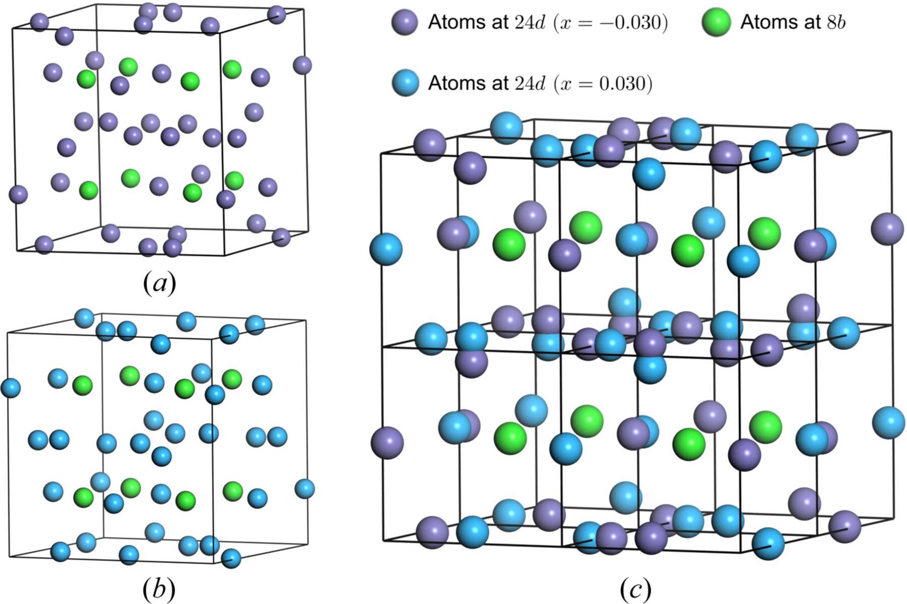 (IUCr) Understanding extended homometry based on complementary ...