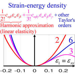 (IUCr) Symmetries and symmetry-generated averages of elastic constants ...