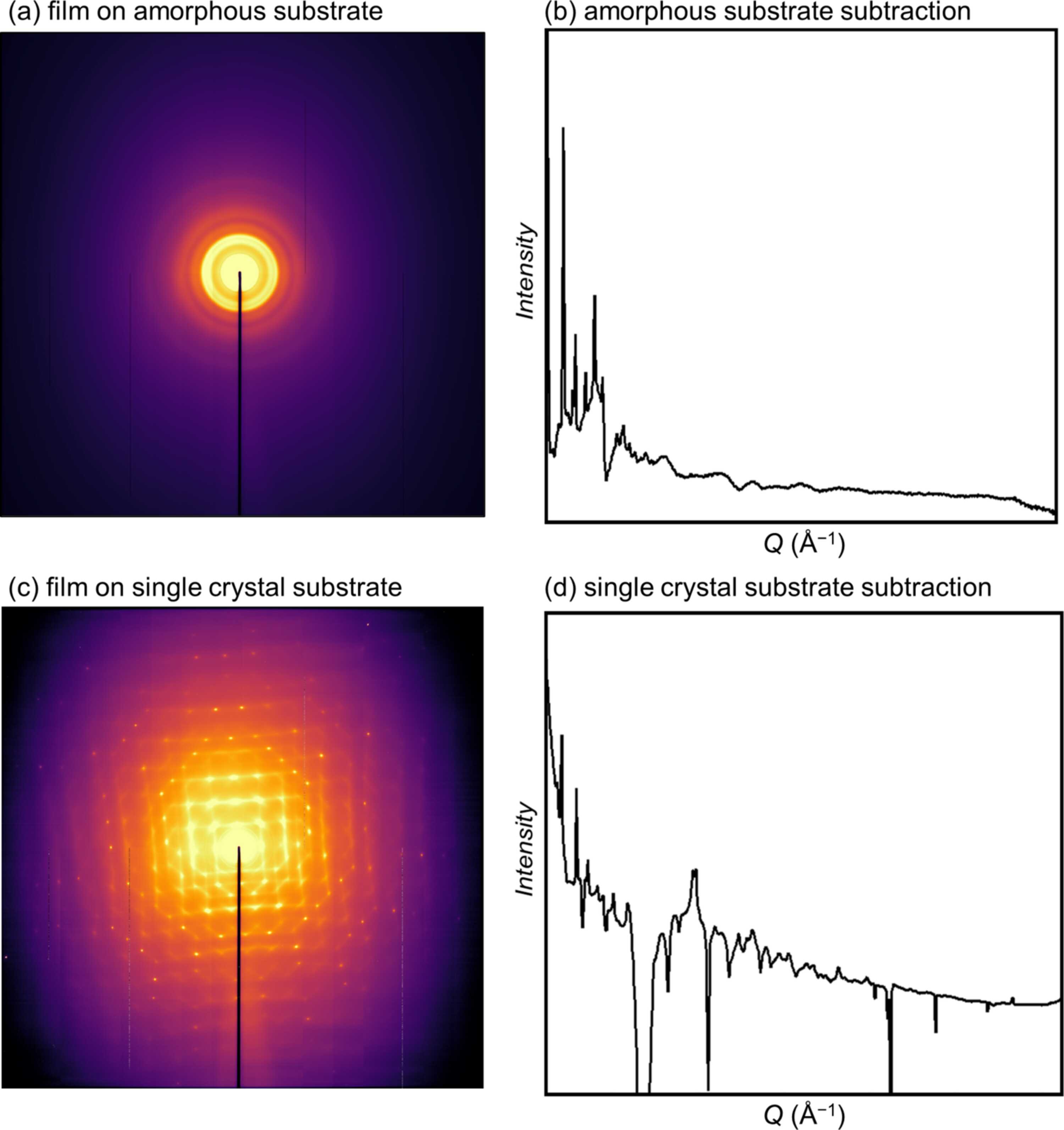 (IUCr) Distinguishing isotropic and anisotropic signals for X-ray total ...