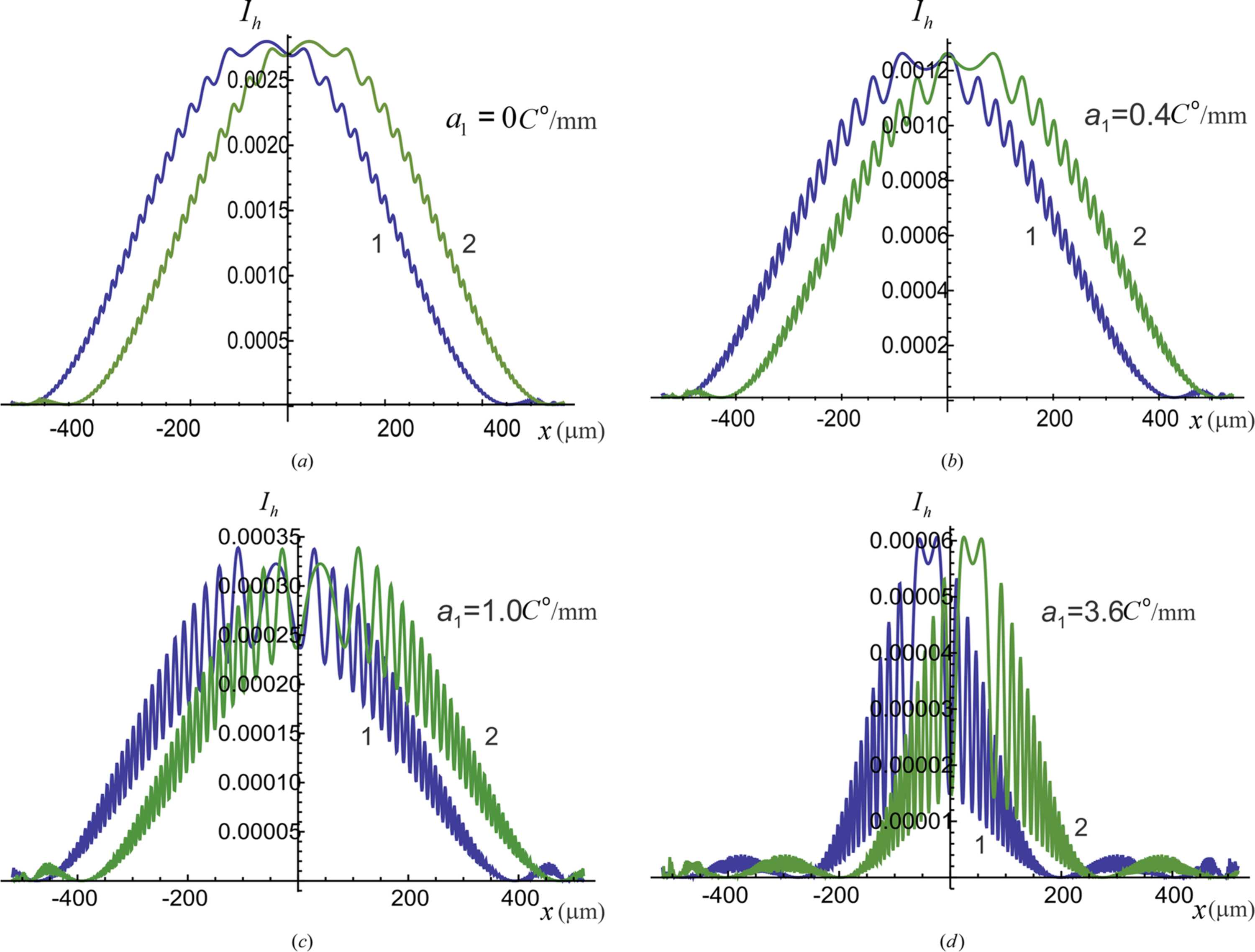 (IUCr) Double-slit X-ray dynamical diffraction in elastically deformed ...