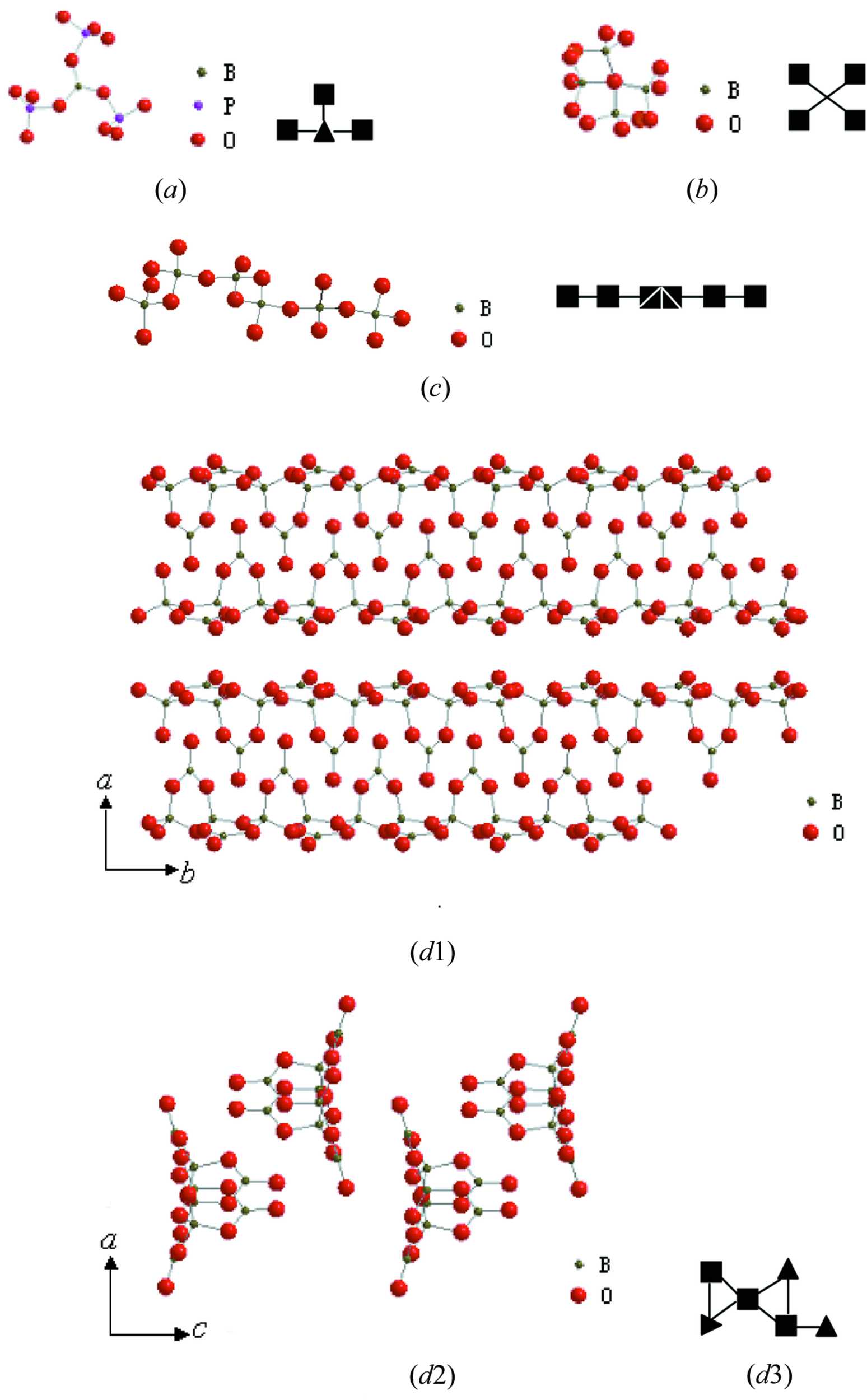 (IUCr) Crystal chemistry of borates: the classification and algebraic ...