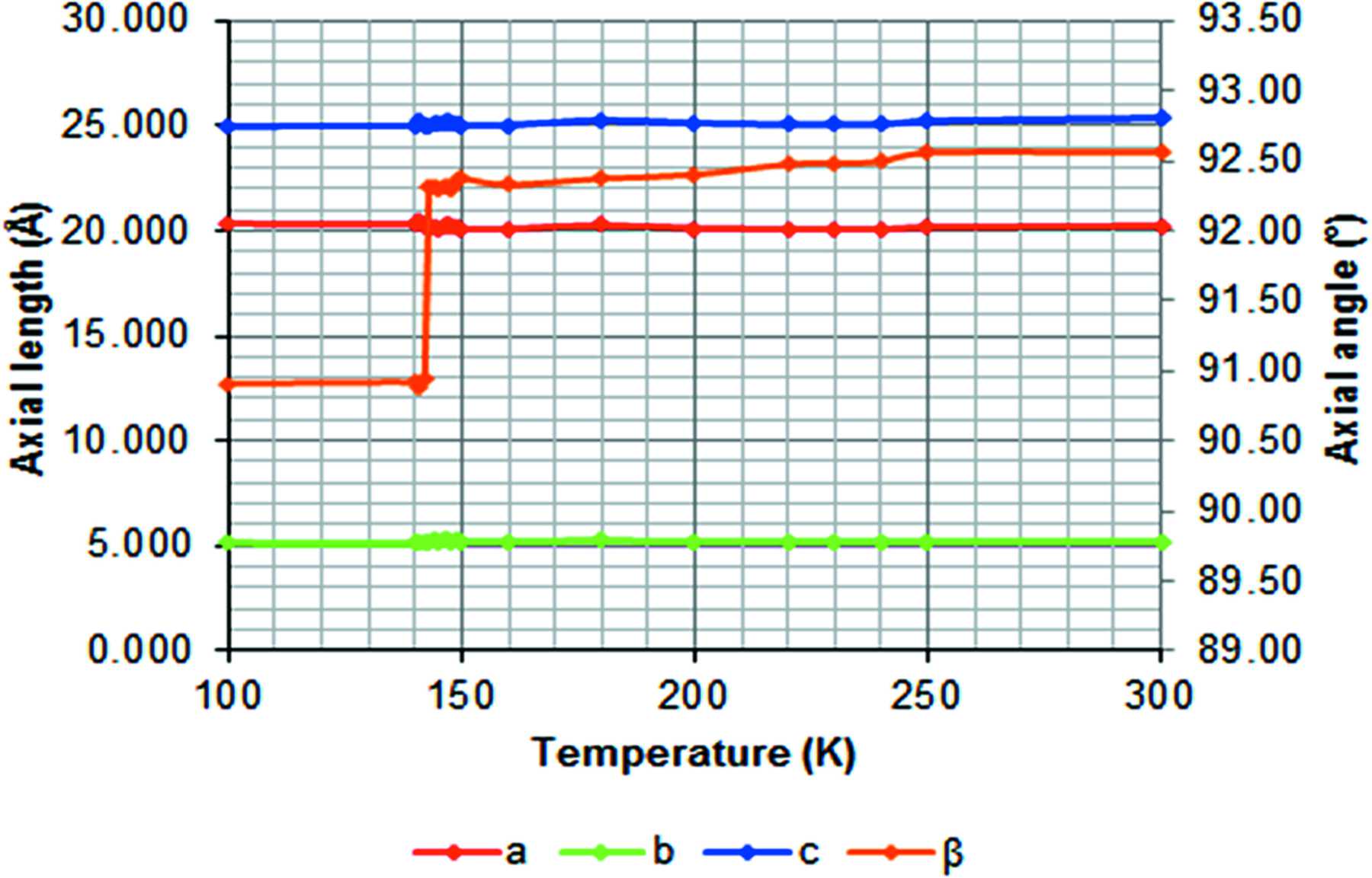 (IUCr) Temperature-induced first-order displacive phase transition of ...