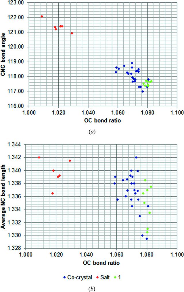 (IUCr) Temperature-induced first-order displacive phase transition of ...