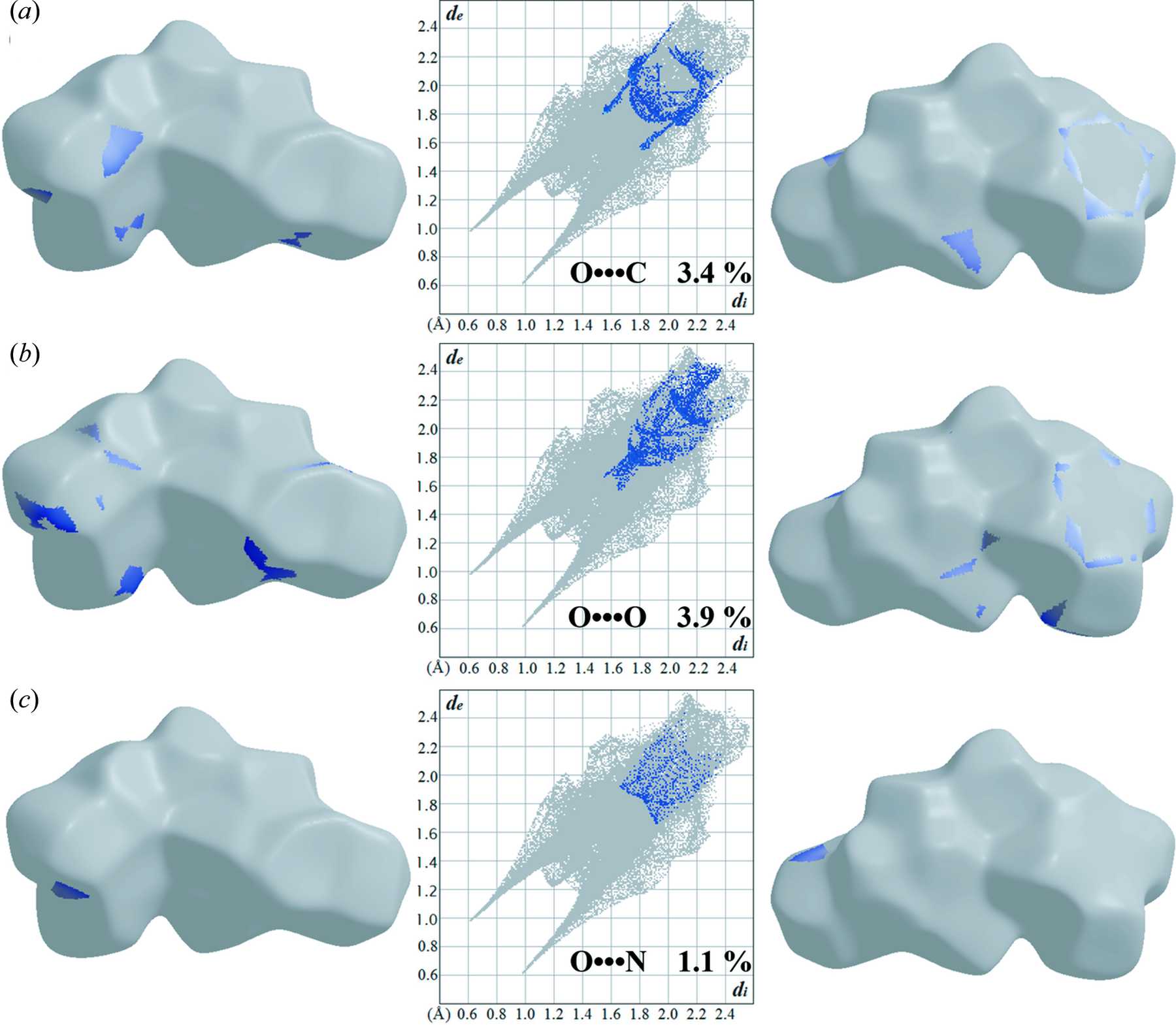 (IUCr) Growth, crystal structure, Hirshfeld surface, optical ...