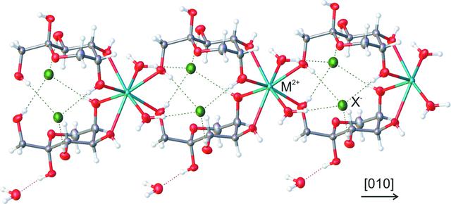(IUCr) Synthesis, structure and non-linear optical properties of new ...