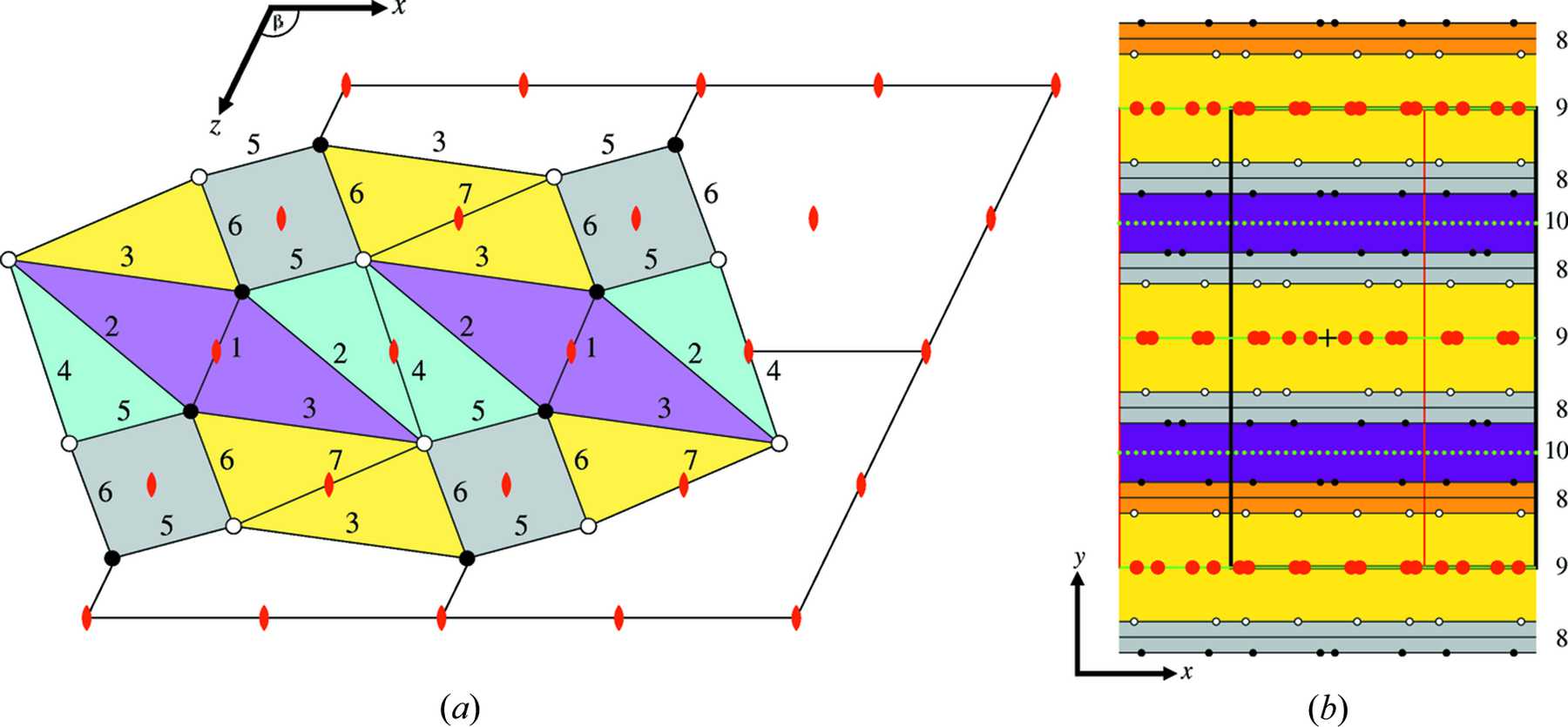 (IUCr) Ionic network analysis of tectosilicates: the example of coesite ...