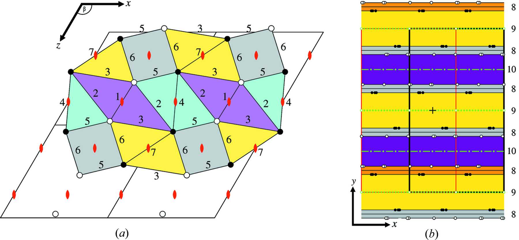 (IUCr) Ionic network analysis of tectosilicates: the example of coesite ...