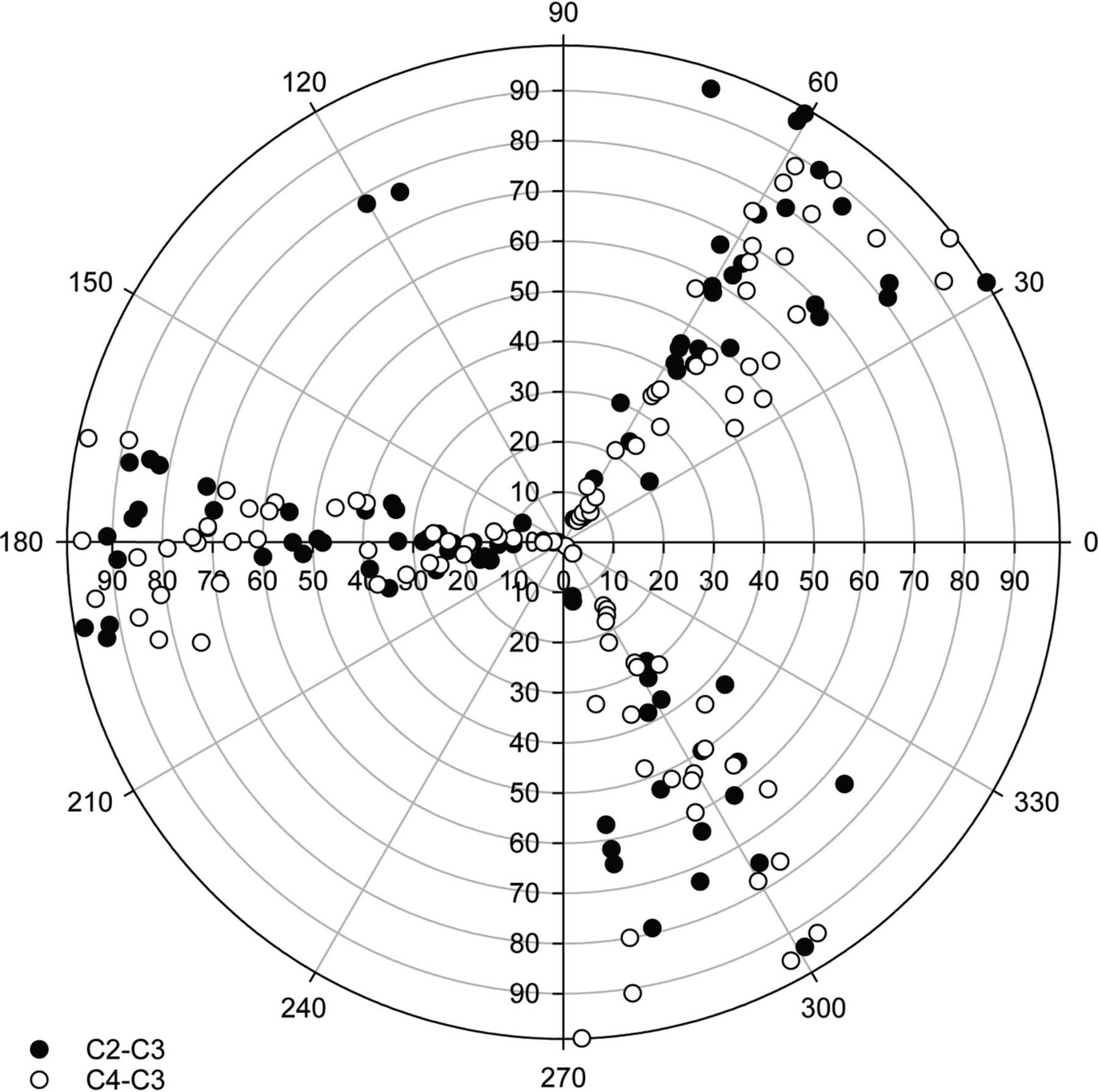 (IUCr) Crystal structures of alkali metal (Group 1) citrate salts