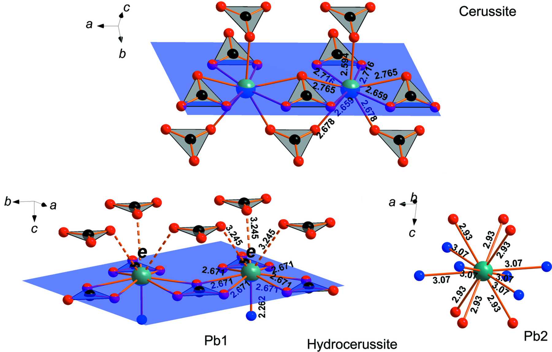 (IUCr) Hydro­cerussite-related minerals and materials: structural ...