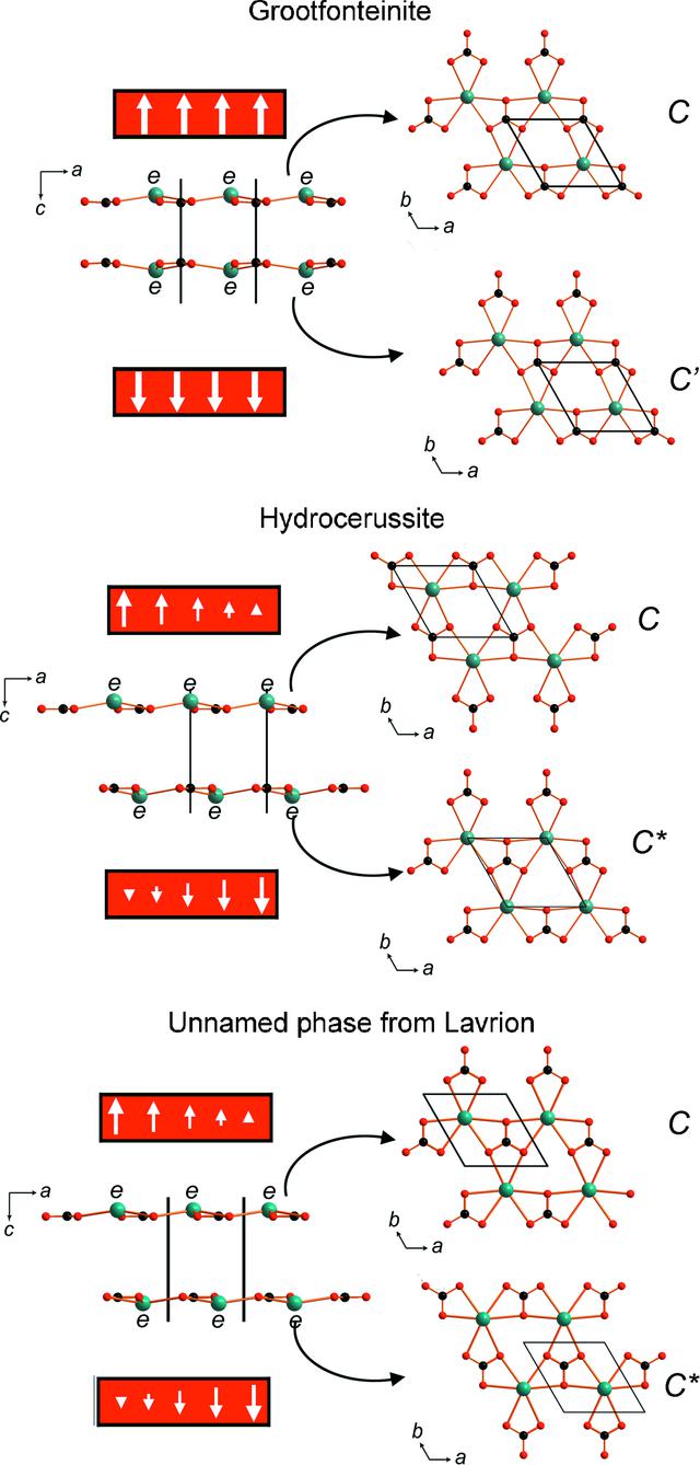 (IUCr) Hydro­cerussite-related minerals and materials: structural ...