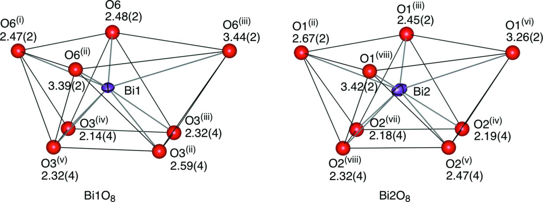 (IUCr) Structure of russellite (Bi 2 WO 6 ): origin of ferro ...