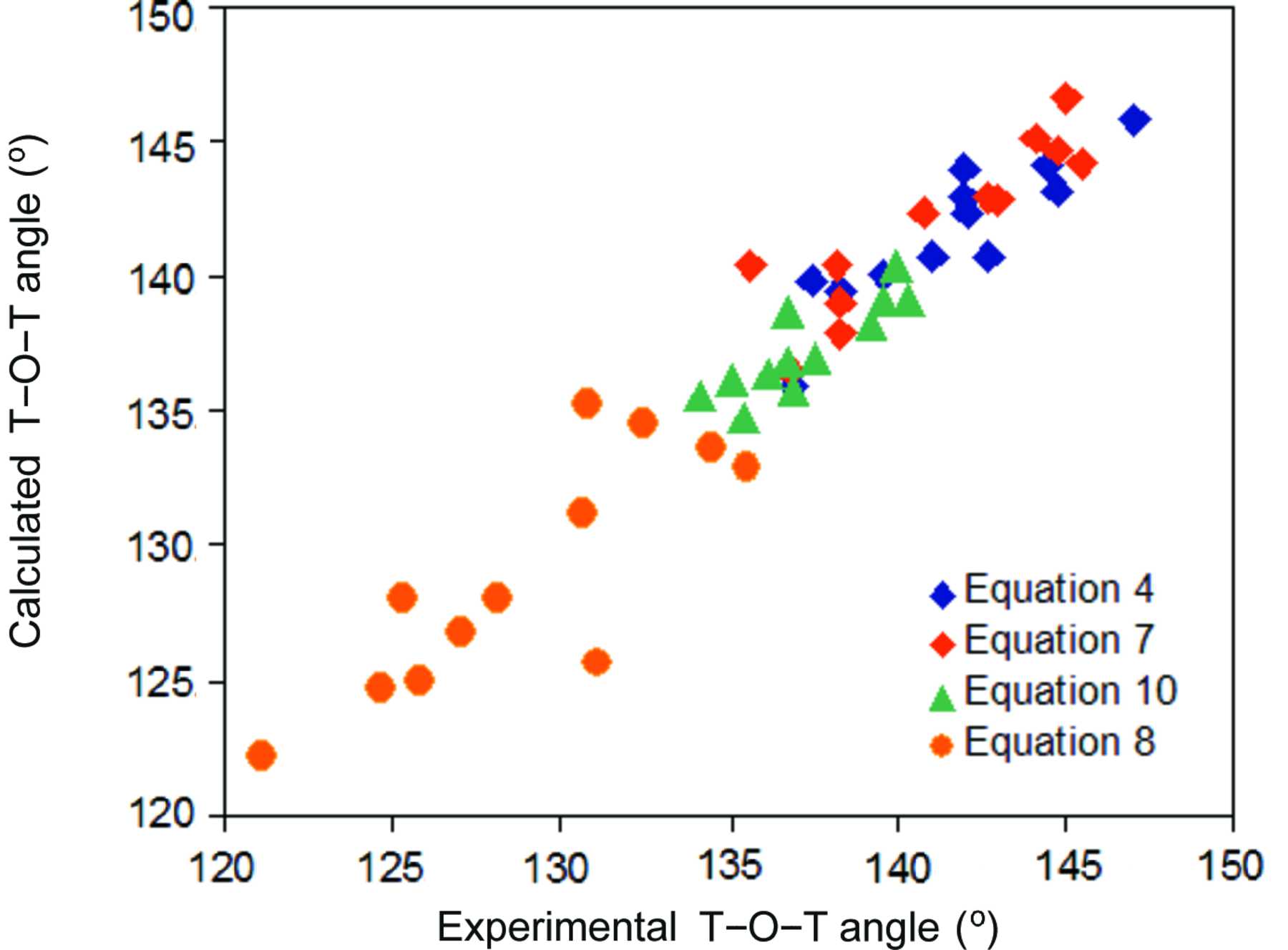 (IUCr) Crystal structures of K 2 [ X Si 5 O 12 ] ( X = Fe 2+