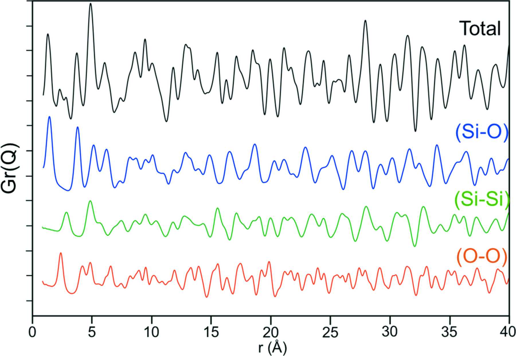 (IUCr) Using powder XRD and pair distribution function to determine ...