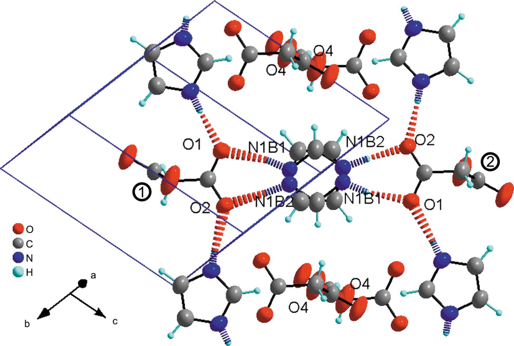 (IUCr) Effect of disordered imidazole substructure on proton dynamics ...