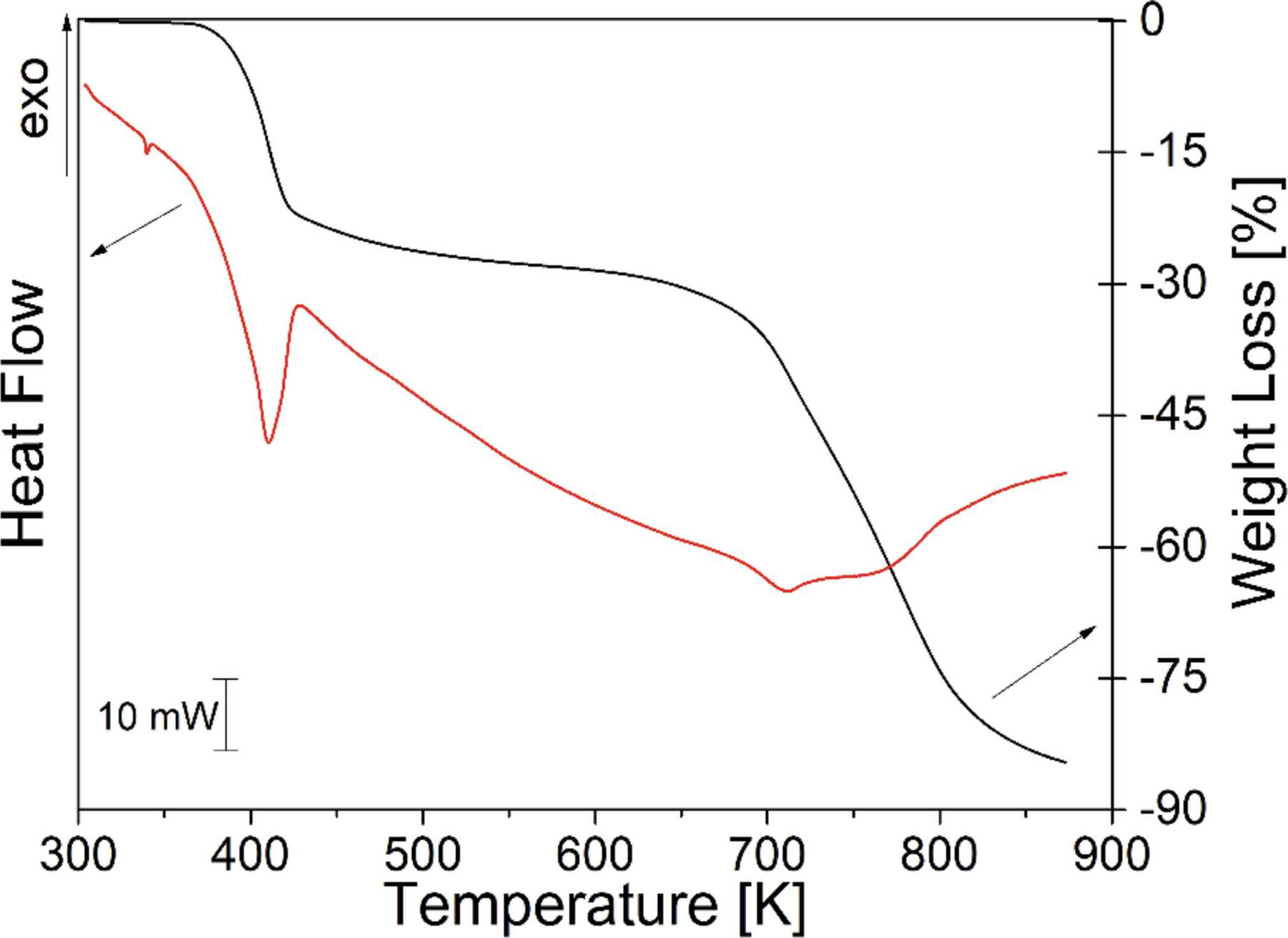 (IUCr) Structure, ferroelasticity and Goldilocks zone phase transitions ...