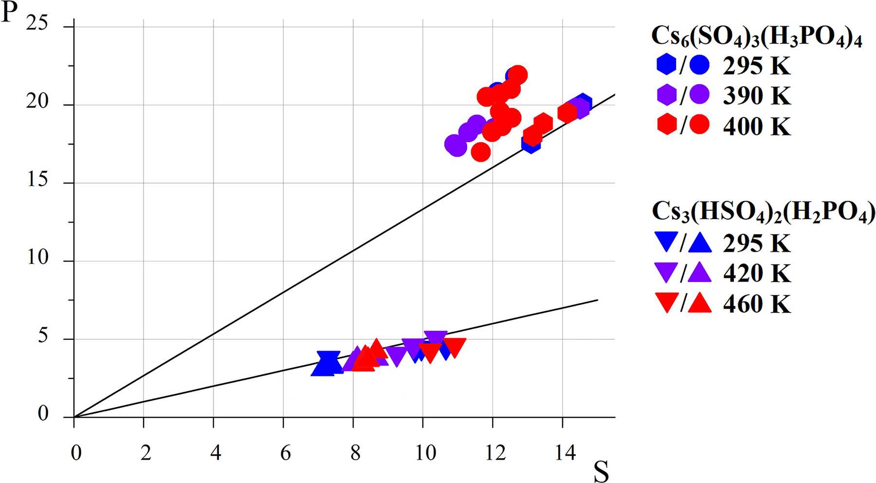 (IUCr) Crystal structure, hydrogen bonds and thermal transformations of ...