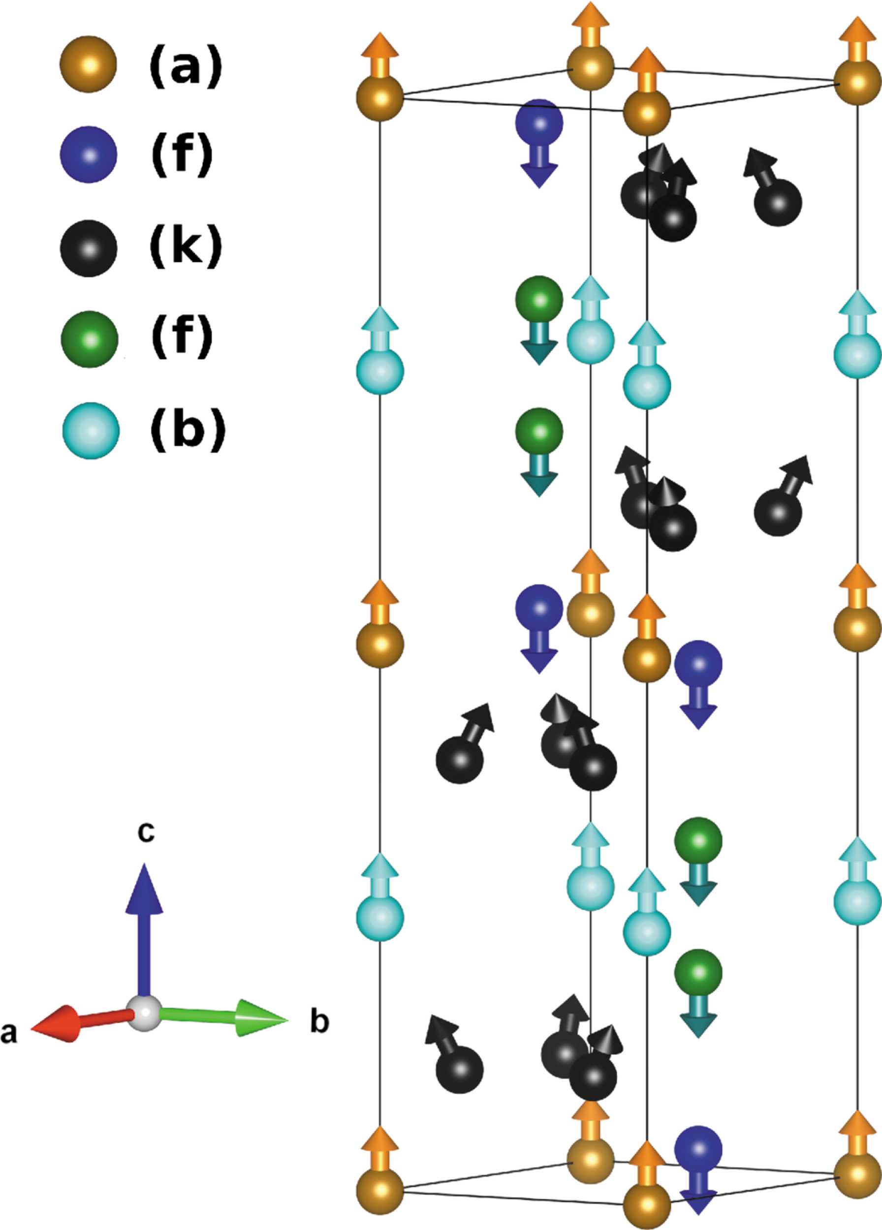 (IUCr) Ferromagnetoelectric phases of hexaferrites: a group-theoretical ...