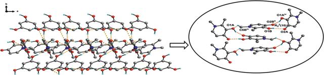 (IUCr) Strategic synthon approach in obtaining cocrystals and cocrystal ...