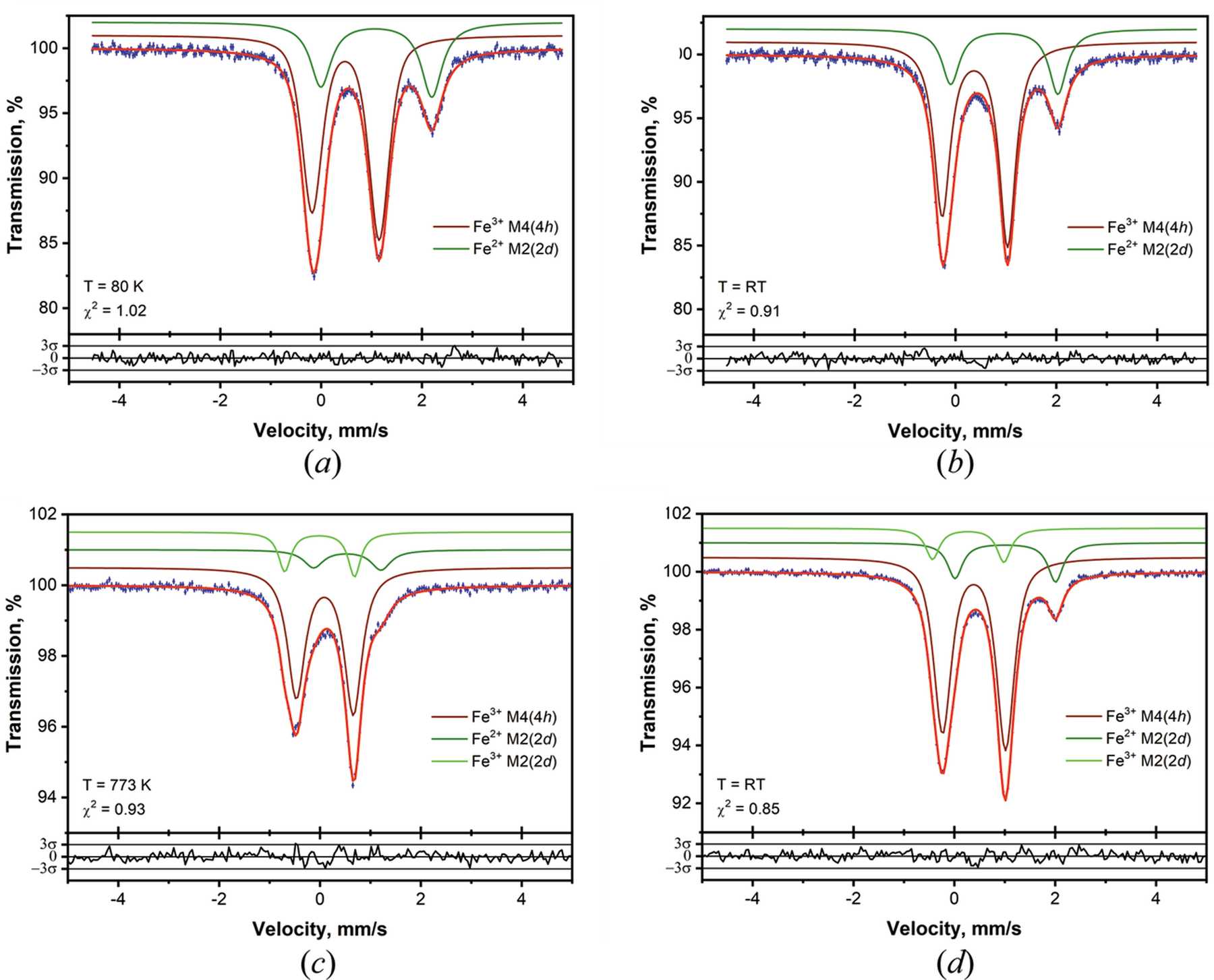 (IUCr) Crystal structure refinement, low- and high-temperature X-ray ...