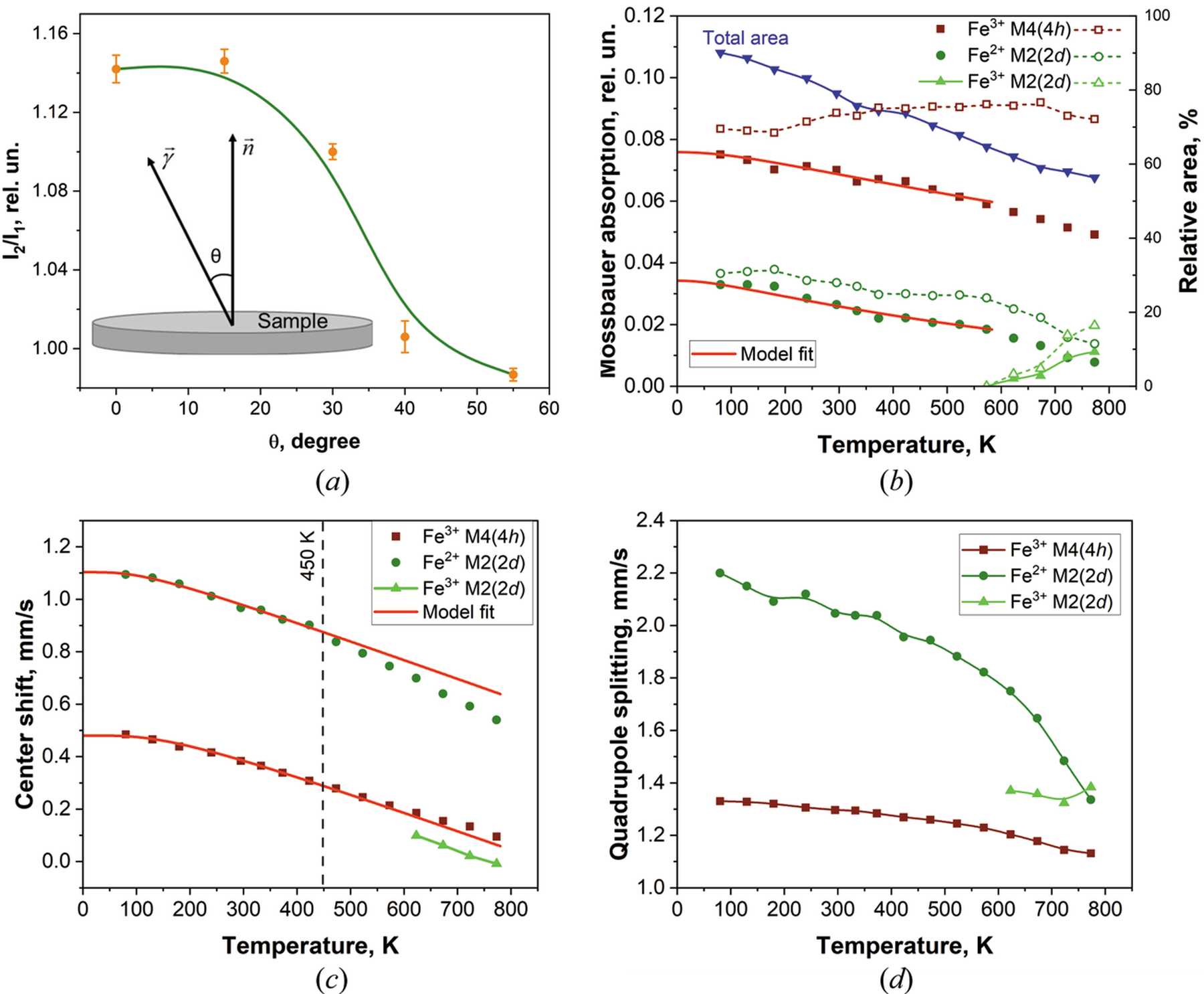 (IUCr) Crystal structure refinement, low- and high-temperature X-ray ...