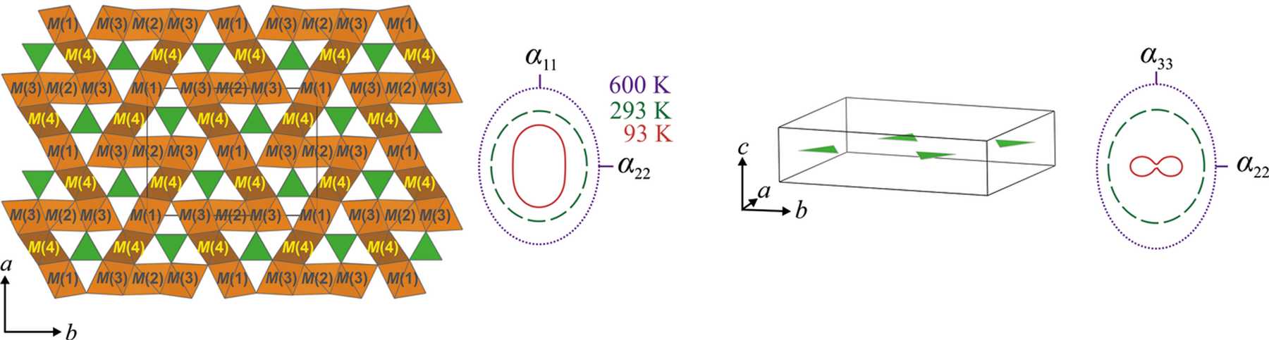 (IUCr) Crystal structure refinement, low- and high-temperature X-ray ...