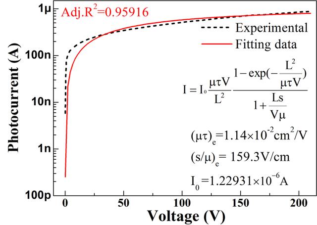 (IUCr) Study on the vertical Bridgman method of melt-grown CsPbBr 3 ...