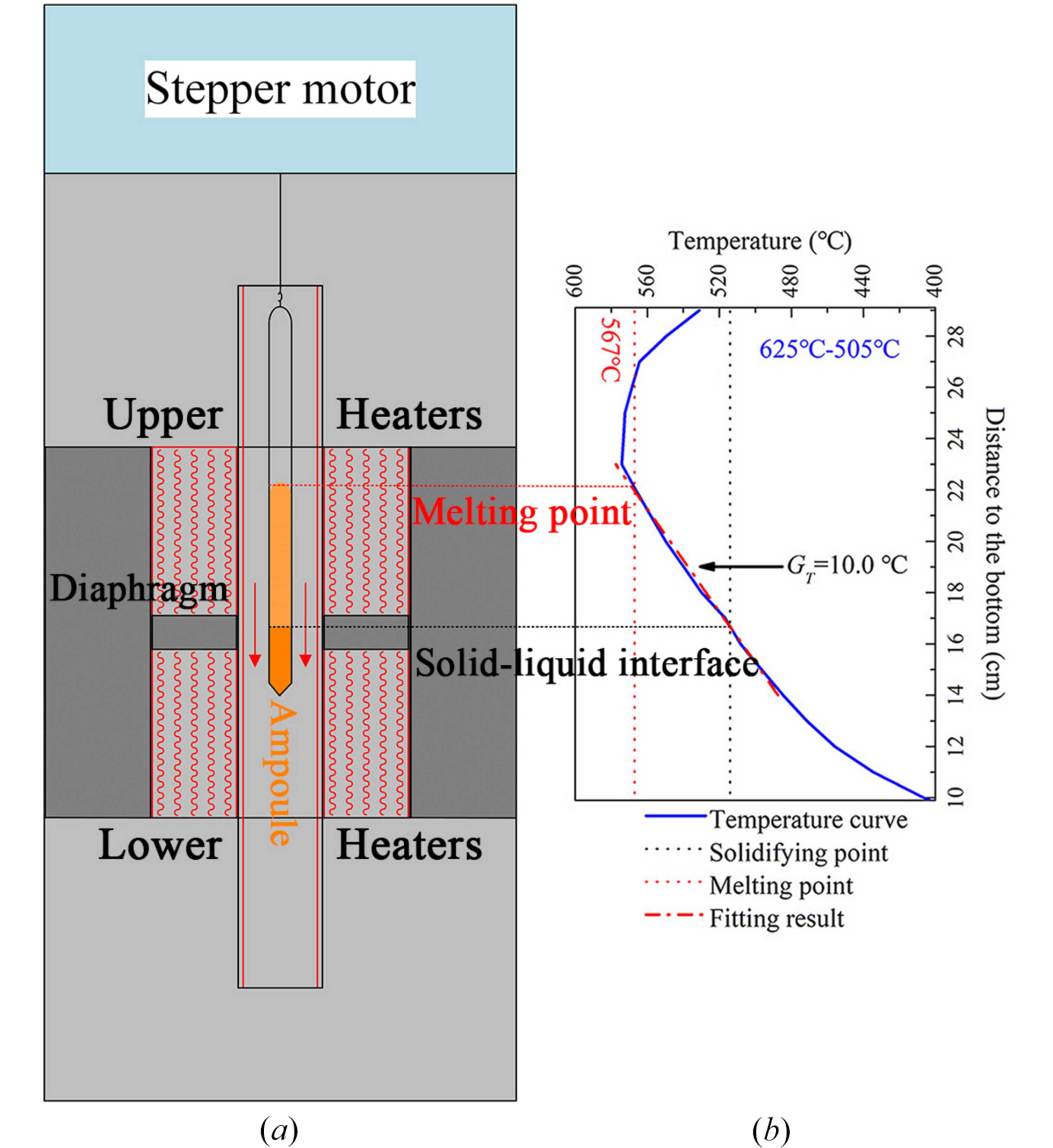 (IUCr) Study on the vertical Bridgman method of melt-grown CsPbBr 3 ...