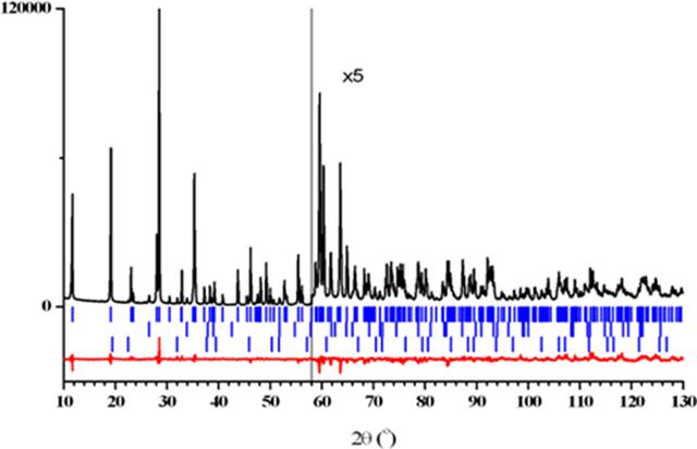 (IUCr) A new crystal phase of calcium stannate CaSn 2 O 4 (OH) 2 and ...