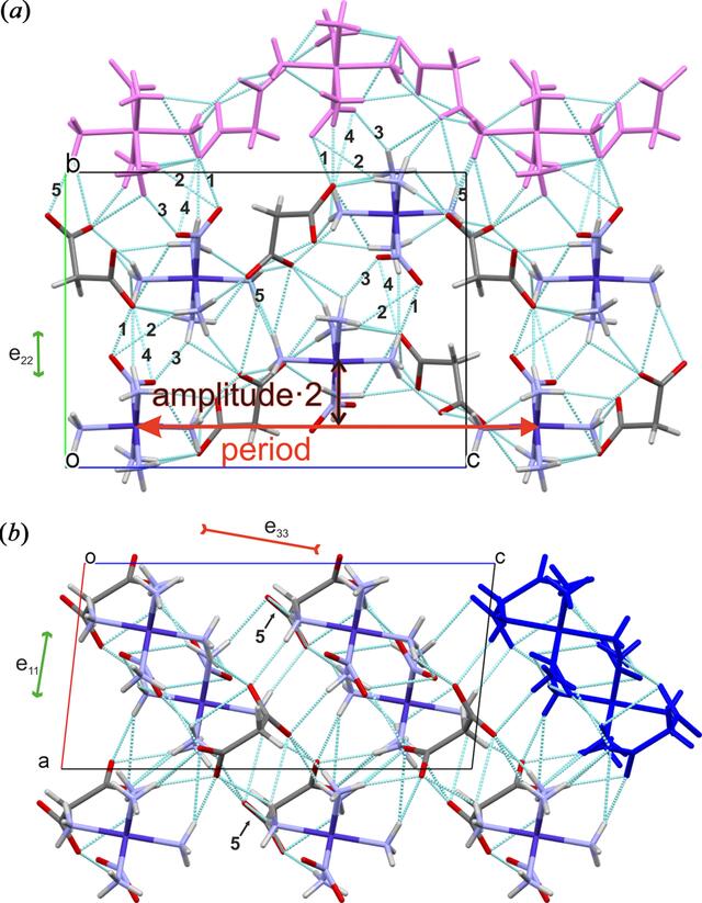 (IUCr) A photoinert member of a photosensitive family. Structural ...