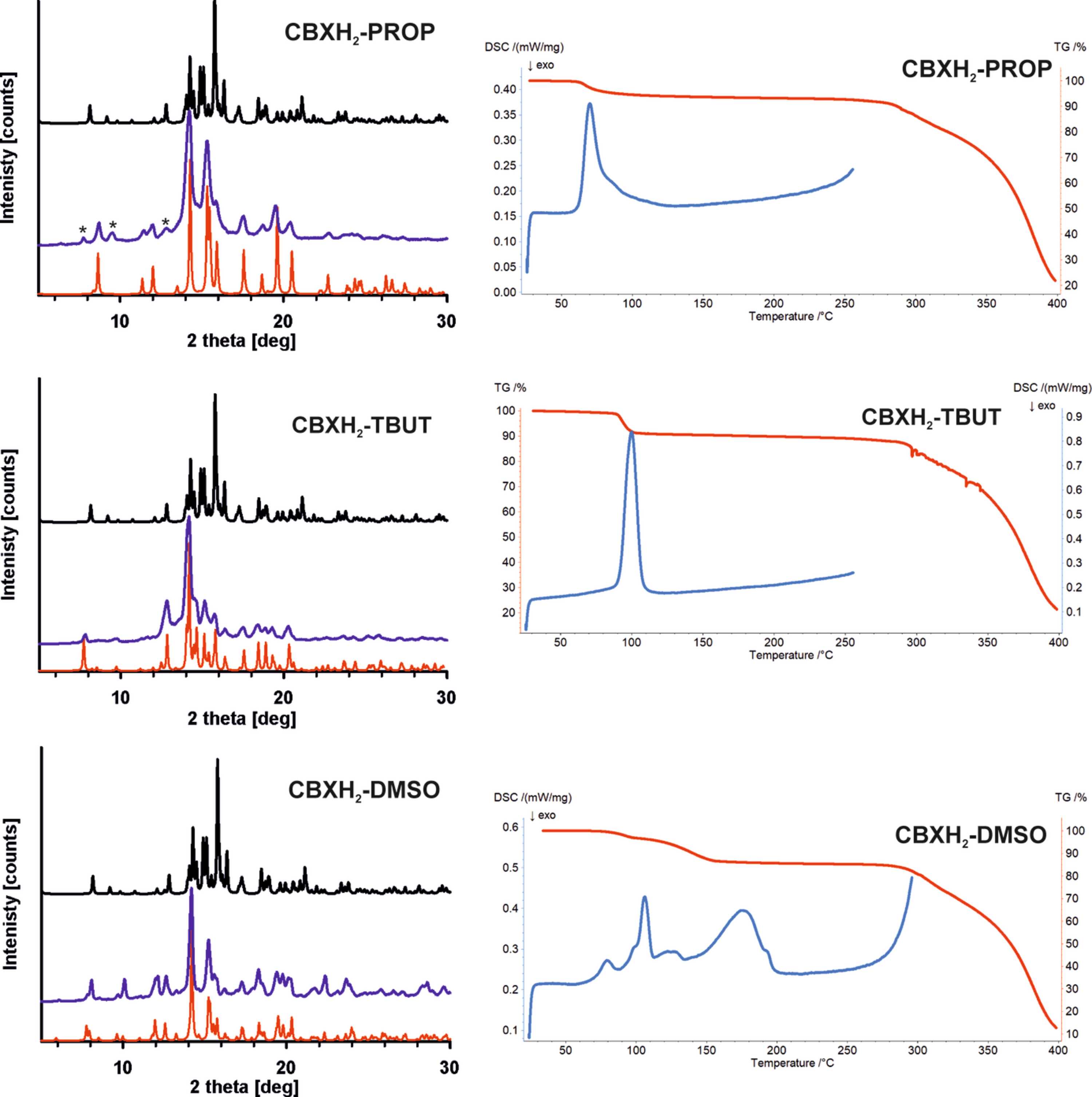 (IUCr) Solvated forms of carbenoxolone – different degrees of ...