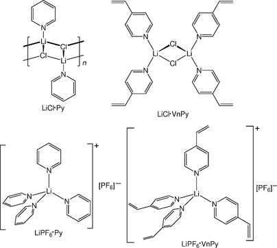 (IUCr) Structure of salts of lithium chloride and lithium hexa­fluoro ...